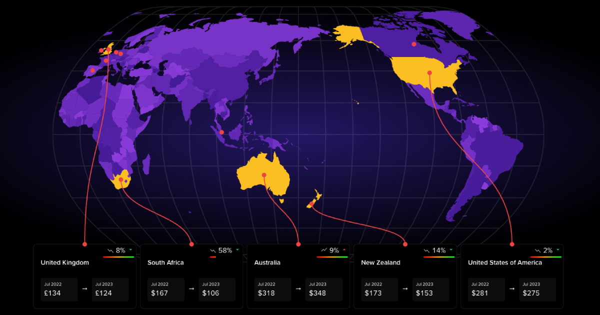 Global Spending Map | PocketSmith